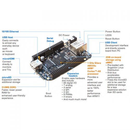 BeagleBone Black Rev C1 – Rajiv Electronics
