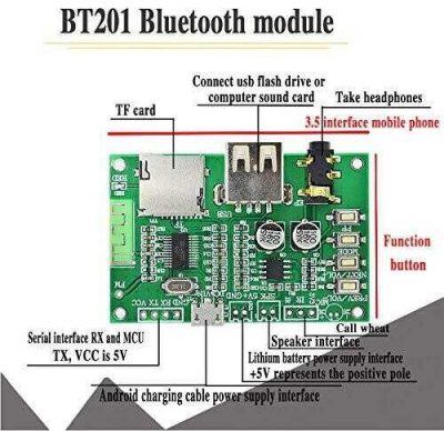 BT201 Dual Mode 5.0 Bluetooth Lossless Audio Power Amplifier Board ...